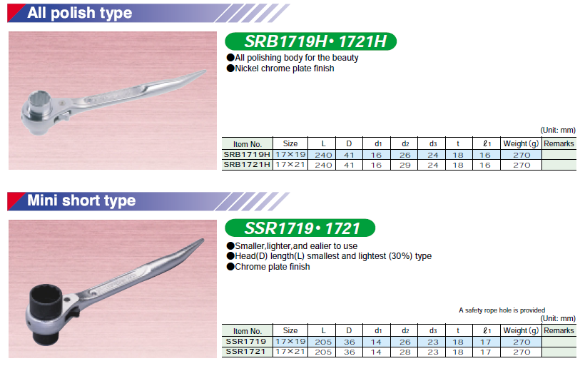 Ichiban Precision Sdn Bhd - Supertool - Supertool Double-Size Ratchet Wrench Short Type With ...